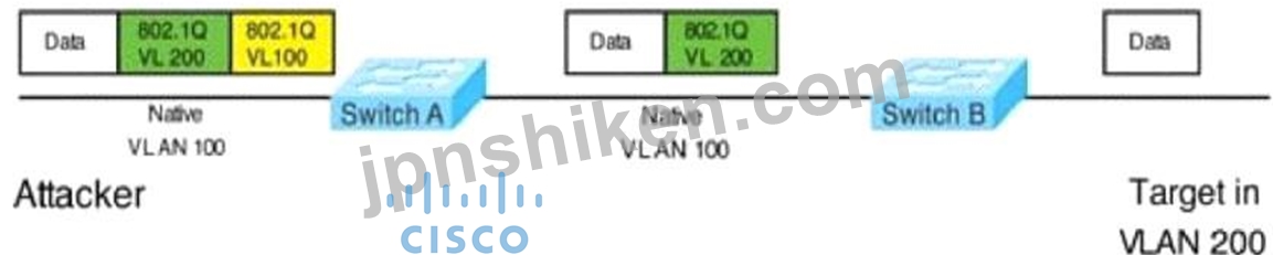 200-301J日本語独学書籍質問166：脅威を軽減する手法を左側からドラッグ アンド ドロップして、軽減する脅威または攻撃の種類を右側に配置 ...