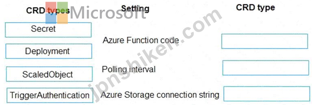 AZ-204J日本語資格取得質問16：あなたは、AzureFunctionを使用して注文を処理するサービスとしてのソフトウェア（SaaS）会社 ...