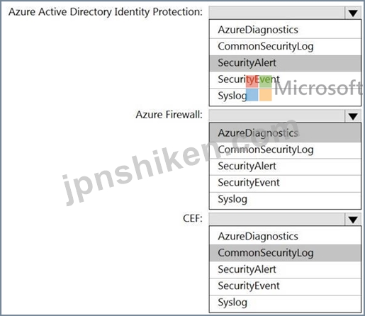 AZ-500オンライン試験質問4：次のデータコネクタを持つAzureSentinelワークスペースがあります。 * Azure Active ...
