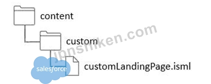 B2C-Commerce-Developer-JPN試験勉強過去問質問85：以下のファイル構造で、customLandingPage テンプレートをレンダリングする ISML メソッド呼び出し ...