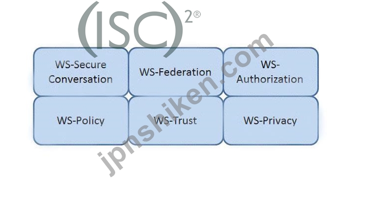 CISSP認定試験トレーリング質問78：セキュリティ トークンの管理と、アクセスを許可するための基本的なポリシーを処理する Web Services Security (WS-Security ...