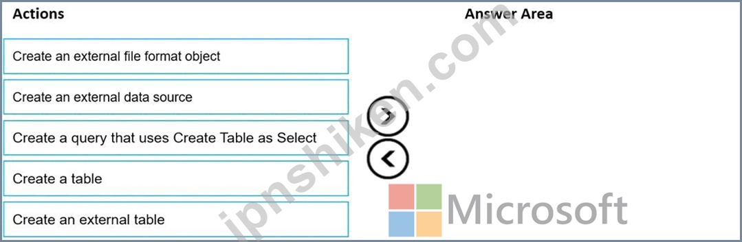 Dp 203j模擬試験質問6：ユーザーがazuresynapseanalyticsサーバーレスsqlプールからazuredata Lake Storagegen2アカウントの特定のファイルを 