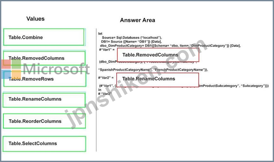 PL-300独学書籍質問241：注: この質問は、同じシナリオを提示する一連の質問の一部です。便宜上、シナリオは各質問で繰り返されます。質問 ...