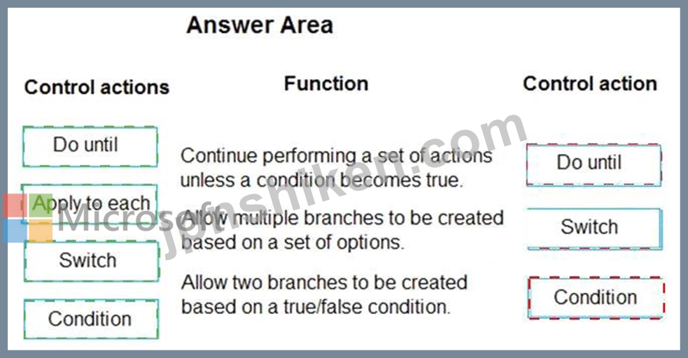 PL-900J試験情報質問125：You are creating a Power Automate solution. You need ...